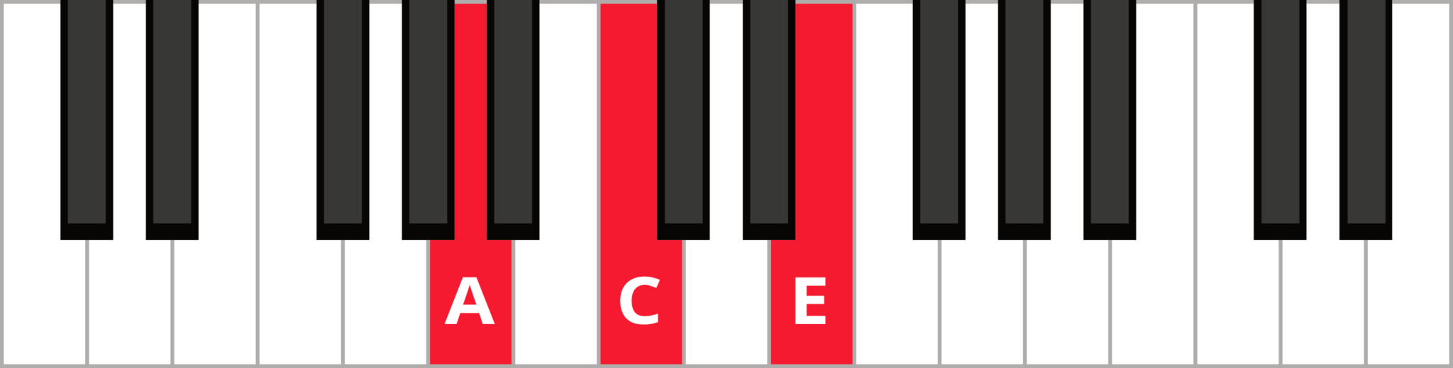 How to Make Your 1564 Chord Progressions Less Boring