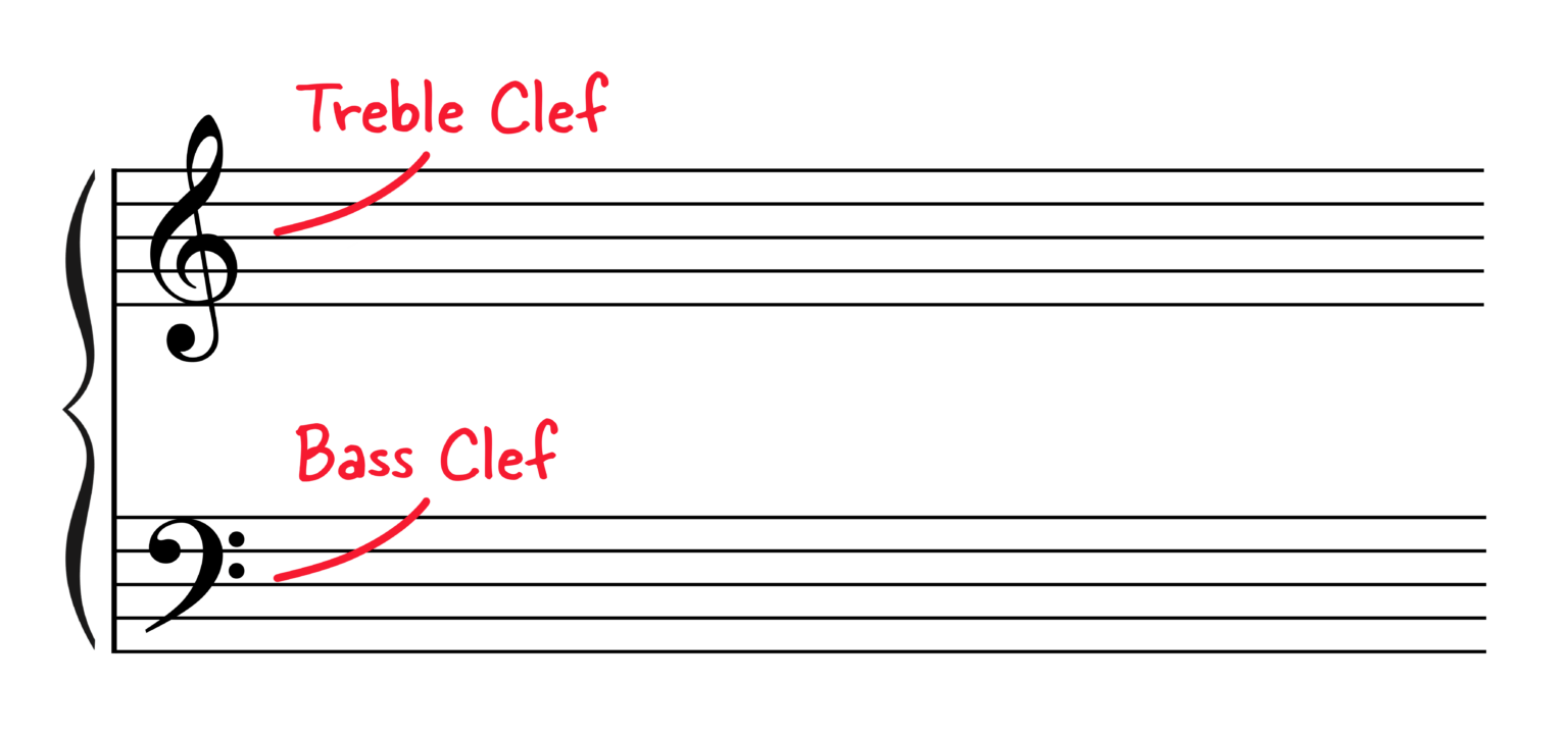 How to Get FASTER at Sight Reading Piano | Pianote