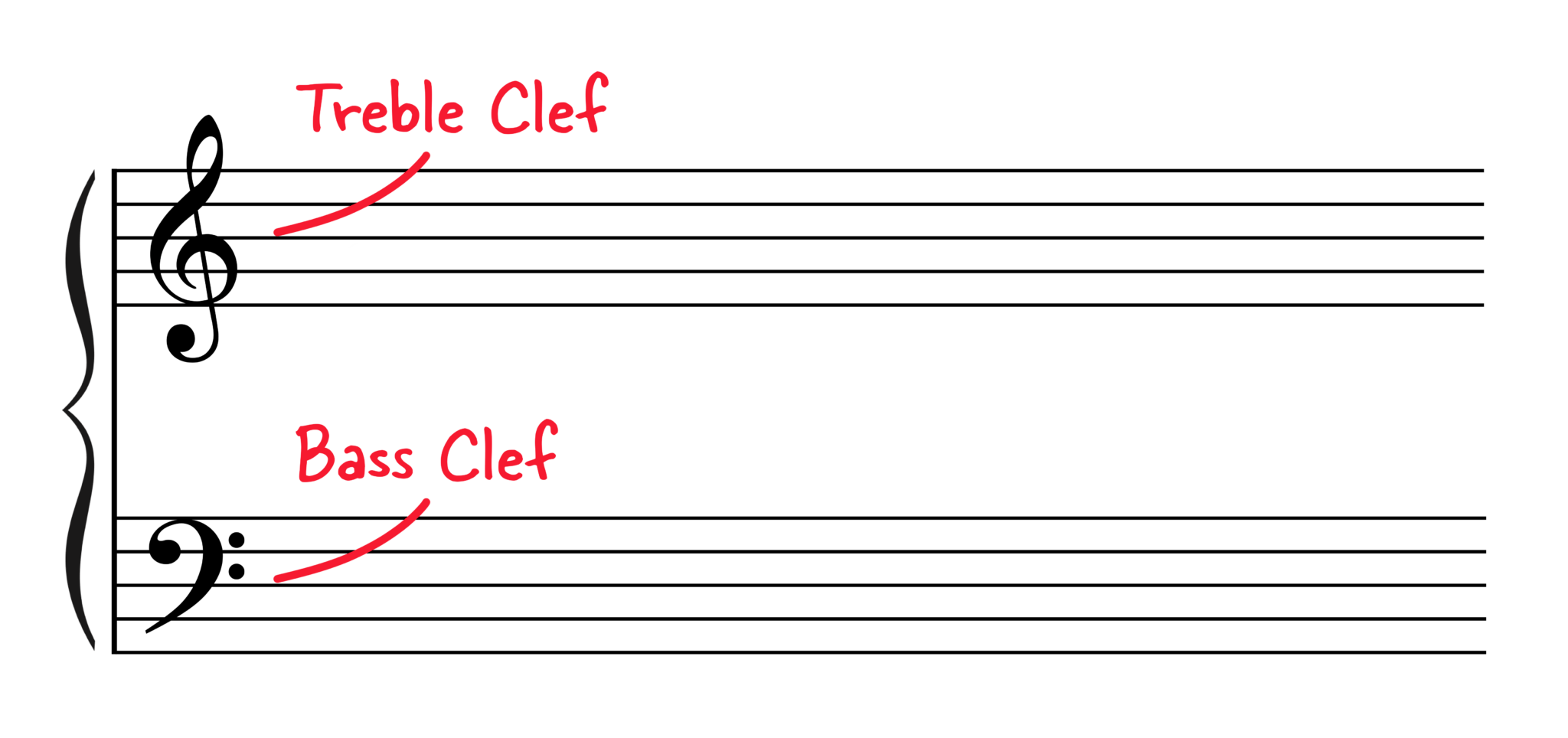 How to Get FASTER at Sight Reading Piano | Pianote