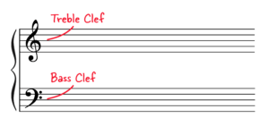 How to Get FASTER at Sight Reading Piano | Pianote