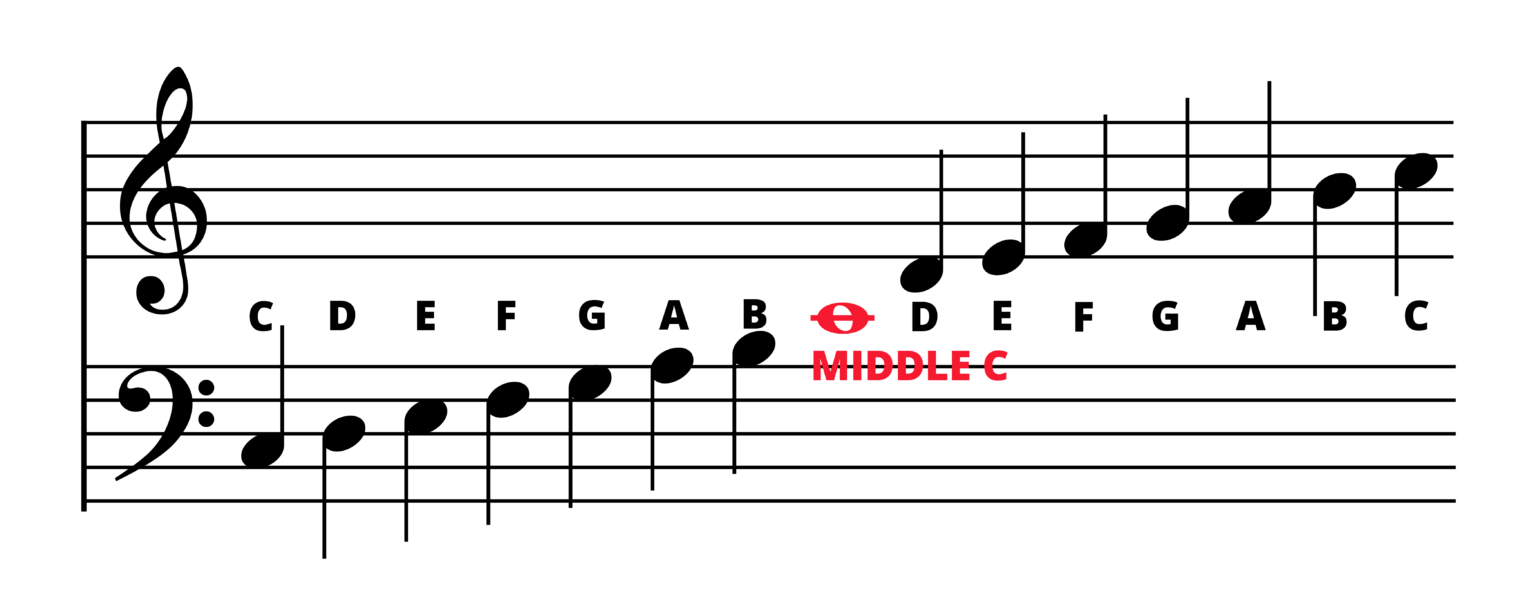 How to Get FASTER at Sight Reading Piano | Pianote