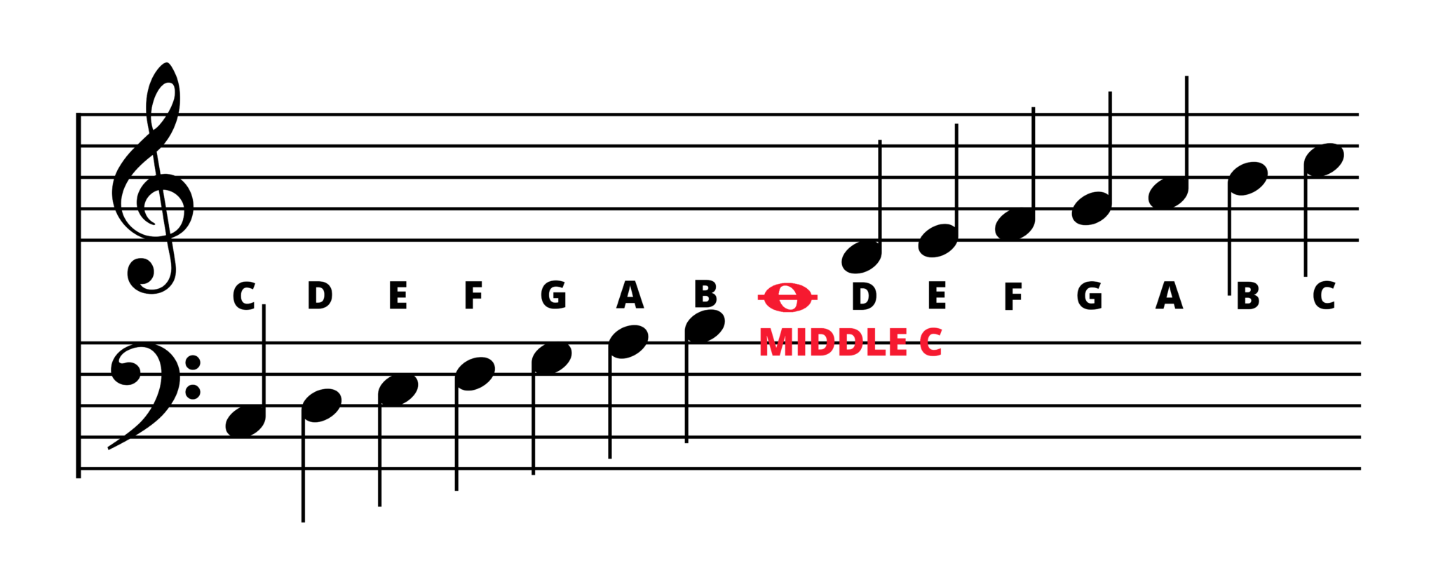 How to Get FASTER at Sight Reading Piano | Pianote