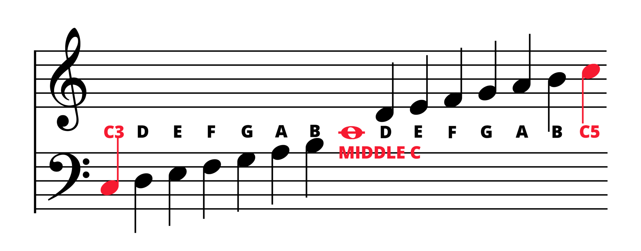 How to Get FASTER at Sight Reading Piano | Pianote