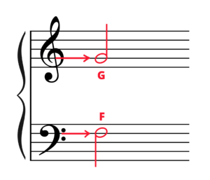 How to Get FASTER at Sight Reading Piano | Pianote