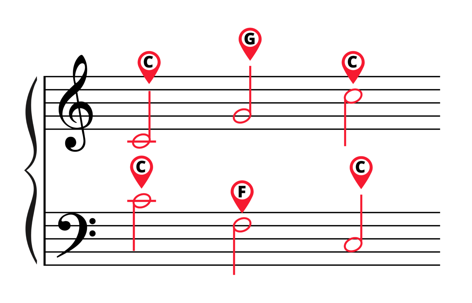 How to Get FASTER at Sight Reading Piano | Pianote