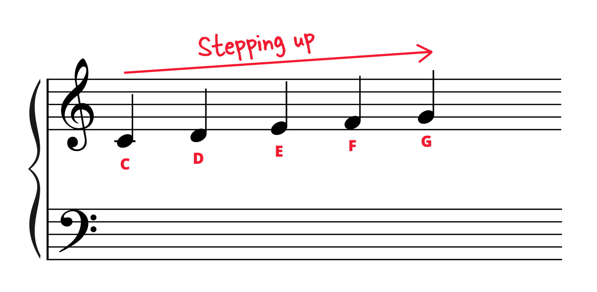 How to Get FASTER at Sight Reading Piano | Pianote