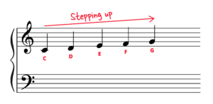 How to Get FASTER at Sight Reading Piano | Pianote
