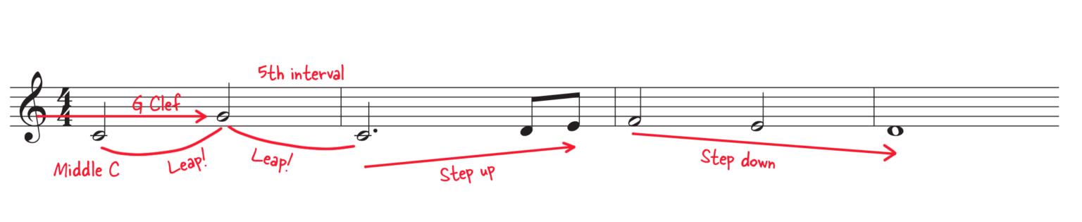 How to Get FASTER at Sight Reading Piano | Pianote