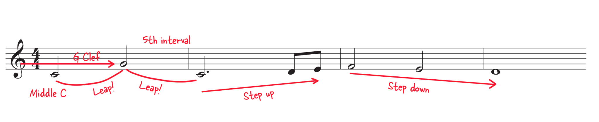 How to Get FASTER at Sight Reading Piano | Pianote