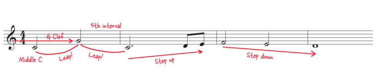 How to Get FASTER at Sight Reading Piano | Pianote