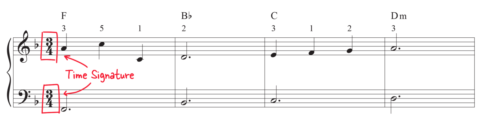 7 Common Time Signatures Explained | Pianote
