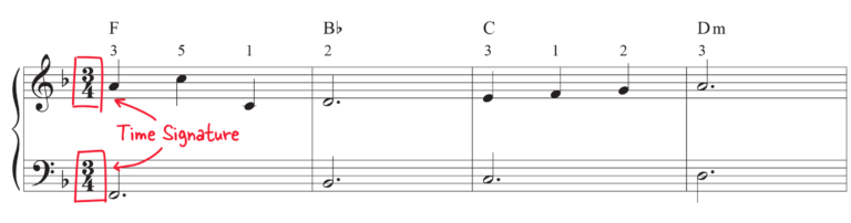 7 Common Time Signatures Explained | Pianote