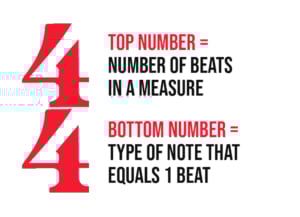 7 Common Time Signatures Explained | Pianote
