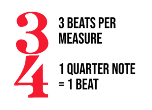 7 Common Time Signatures Explained | Pianote