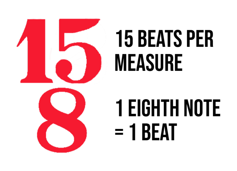 7 Common Time Signatures Explained | Pianote