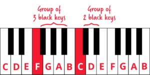 How to Learn Piano By Yourself | Pianote