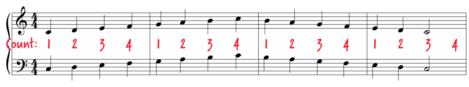 Piano Rhythm Exercises | Pianote