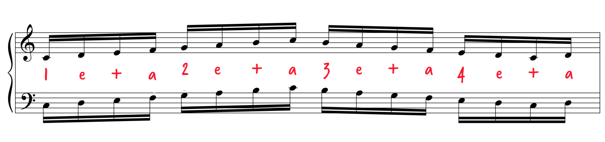 Piano Rhythm Exercises | Pianote