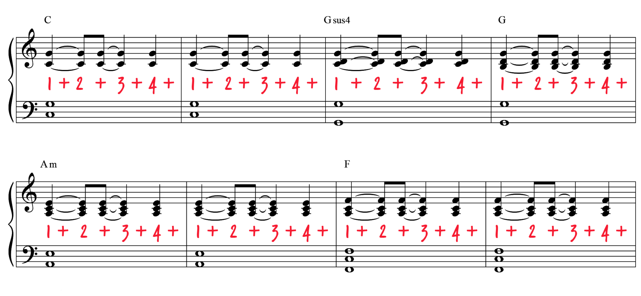 Piano Rhythm Exercises | Pianote