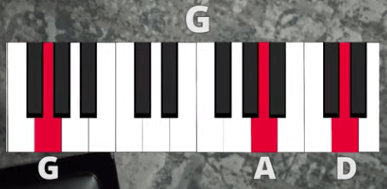 How to Play "1234" by Feist | Pianote