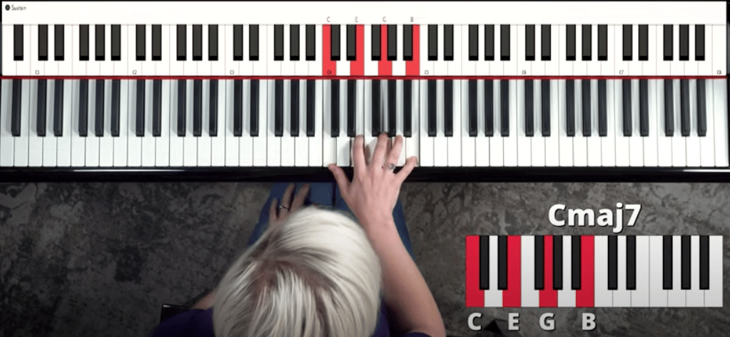 Cmaj7 Chord Piano