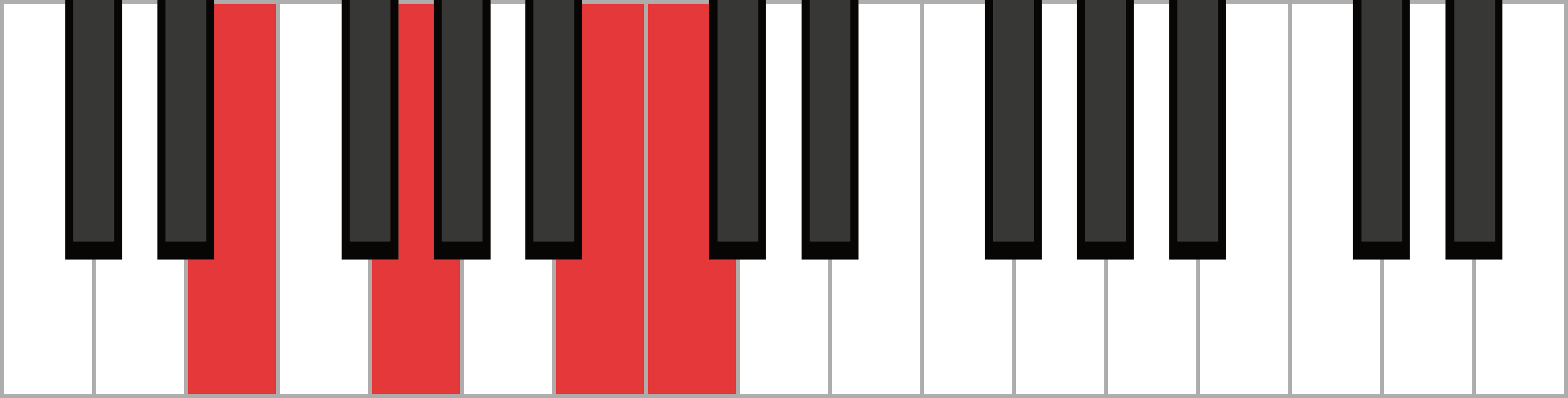 7th Chord Inversions (Dreamy Piano) | Pianote