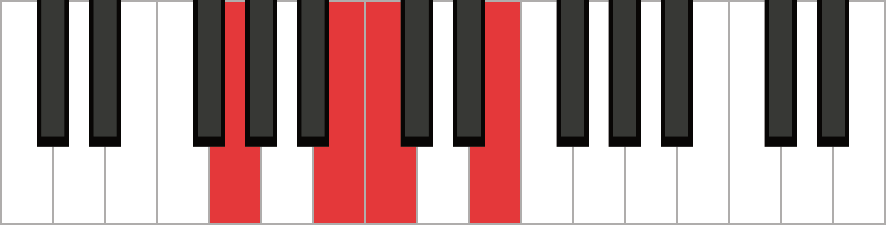 7th Chord Inversions (Dreamy Piano) | Pianote