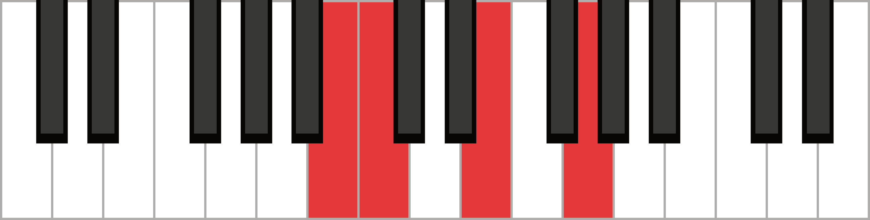 7th Chord Inversions (Dreamy Piano) | Pianote