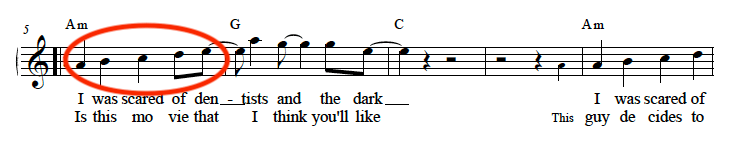 How To Read Music To Play Piano | Pianote