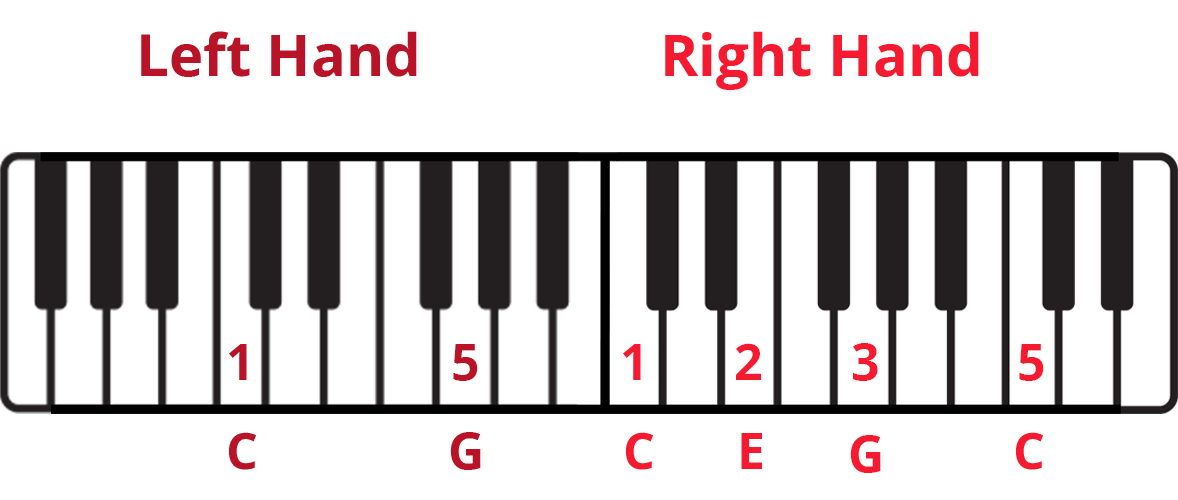 Piano Practice Routine for Beginners (Not Boring!) | Pianote