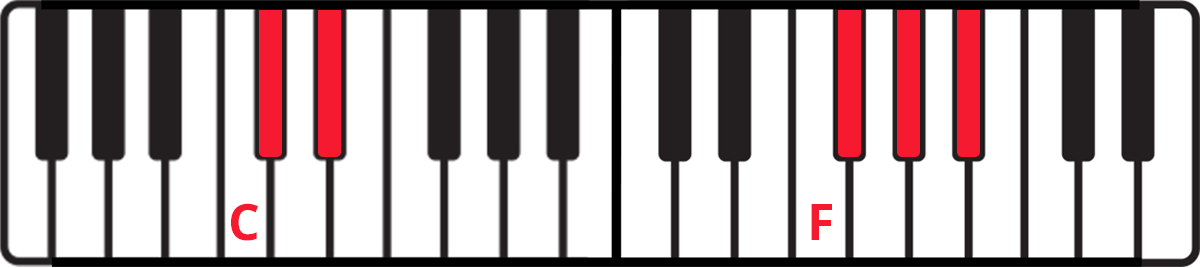 Beginner Piano Players: Start Here! | Pianote - Free Online Piano Lessons