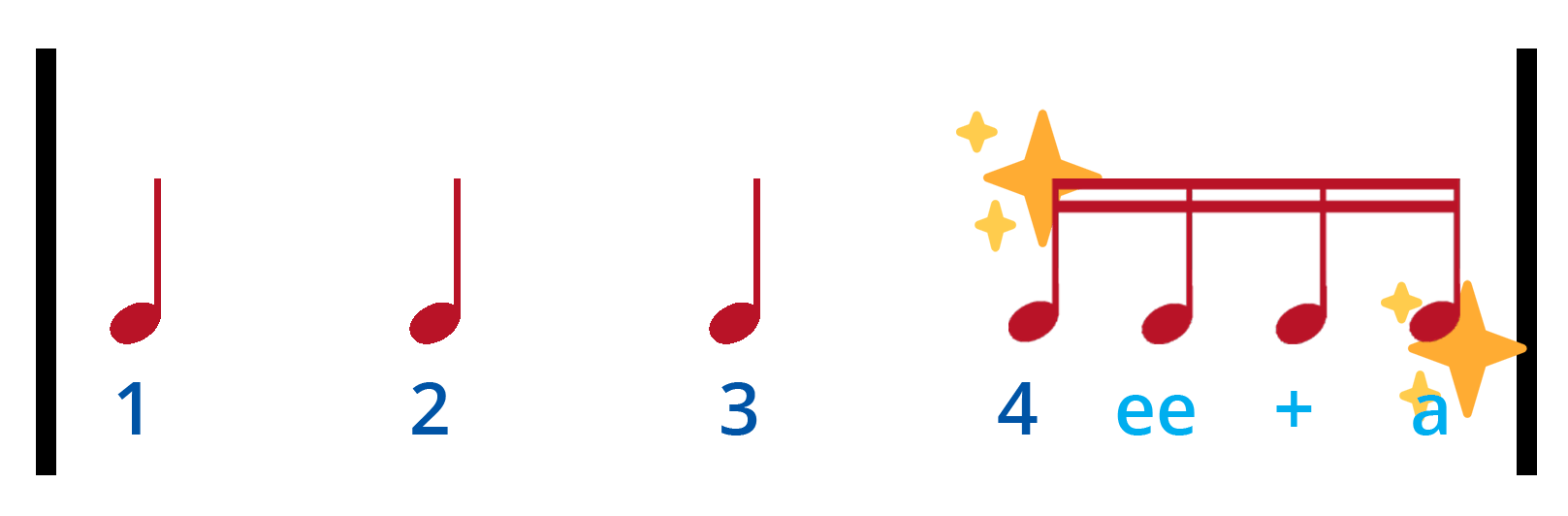Piano: How to Add Riffs and Fills | Pianote