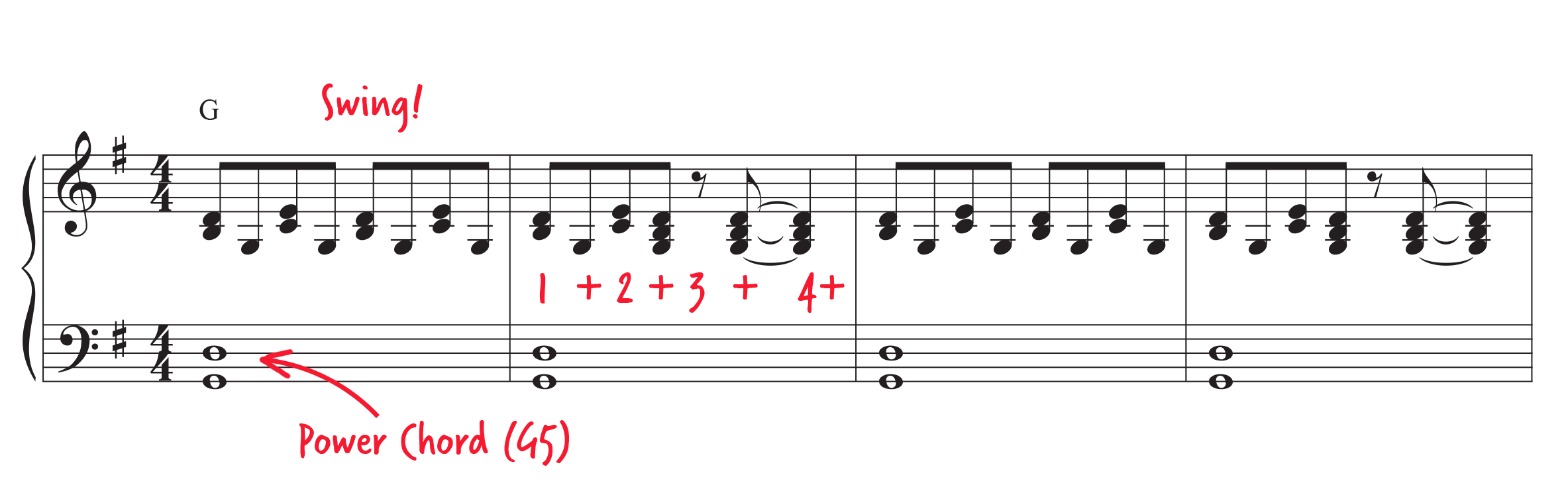 5 Levels of Boogie Woogie | Pianote