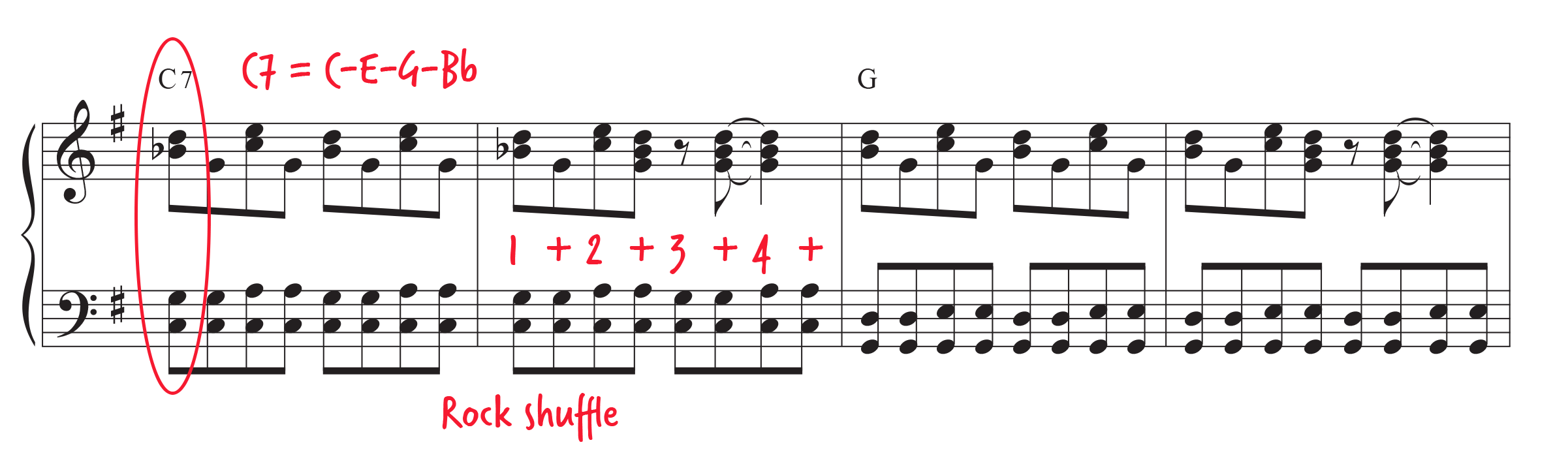 5 Levels of Boogie Woogie | Pianote