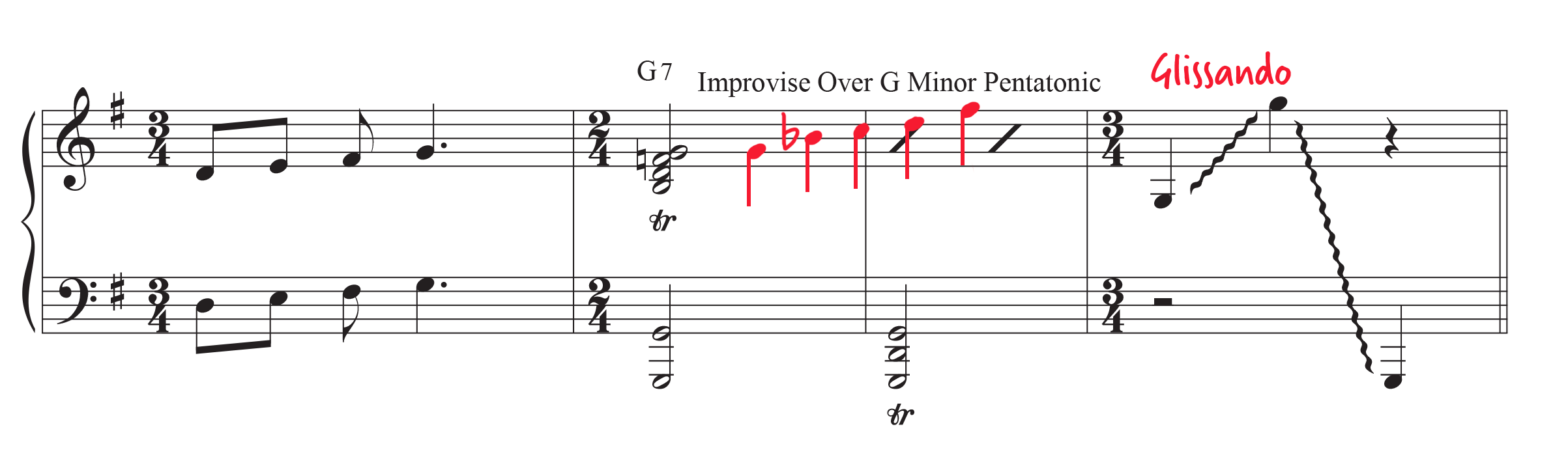 5 Levels of Boogie Woogie | Pianote