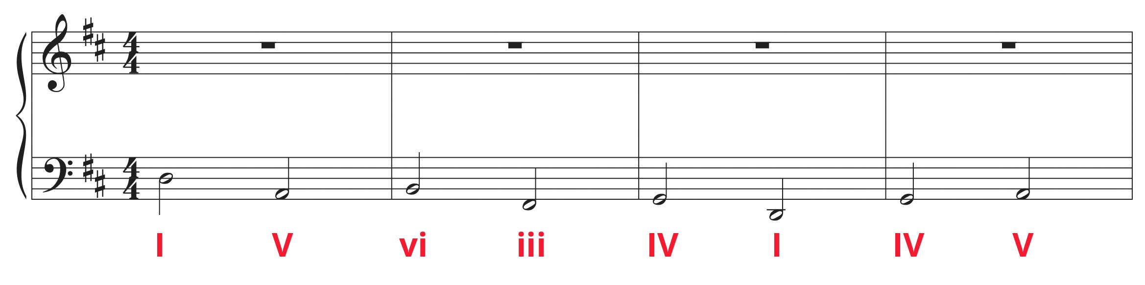 “Canon in D” Piano Sheet Music & Beginner Tutorial (Johann Pachelbel ...