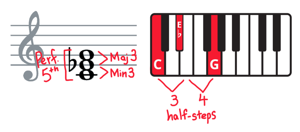 How To Sing And Play Piano - The Chorus